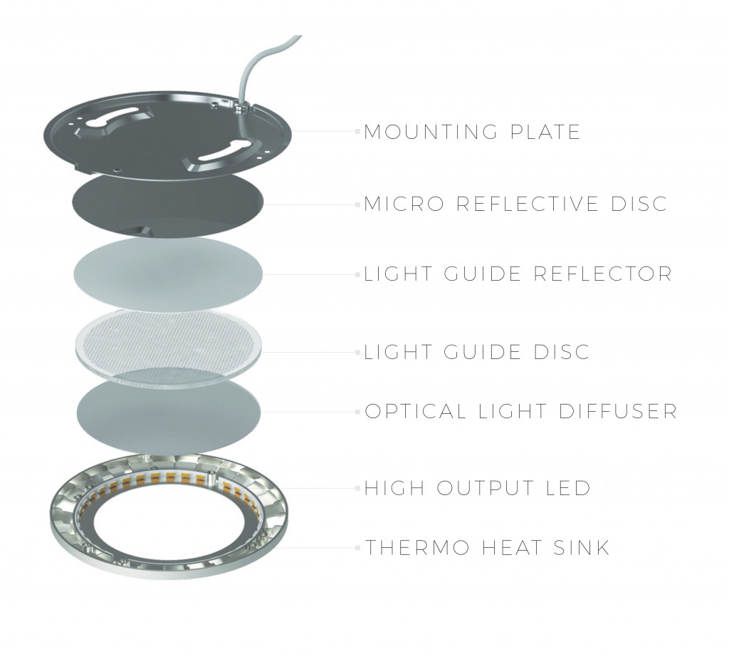 Wafer Series Component View | Led-Zip Lighting | LED Lighting and LED ...
